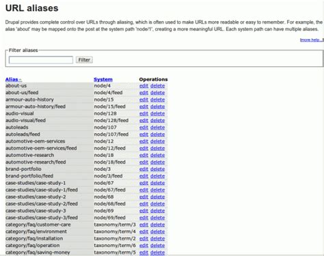 Drupal Review CMS Critic