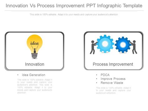 Innovation Vs Process Improvement Ppt Infographic Template