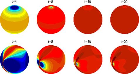 Snapshot Showing The Asymptotic Convergence Of The Densities C 1 X 1