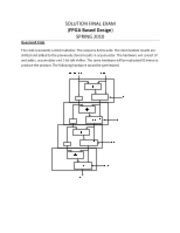 FPGA Solution SOLUTION FINAL EXAM FPGA Based Design SPRING Question A The Code