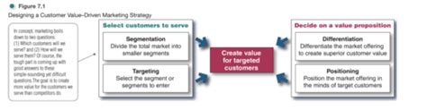Ch 7 Customer Value Driven Marketing Strategy Creating Value For