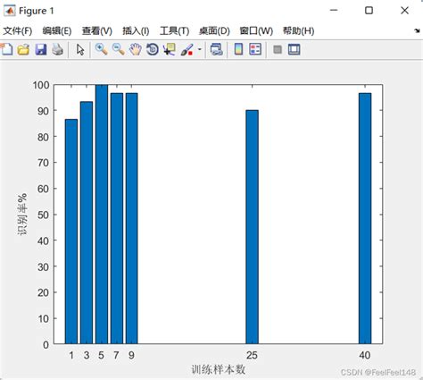实验二：iris数据集分类——近邻分类算法 Csdn博客