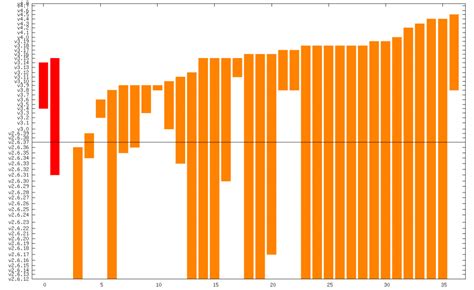 unsafe at any clock speed linux kernel security needs a rethink ars