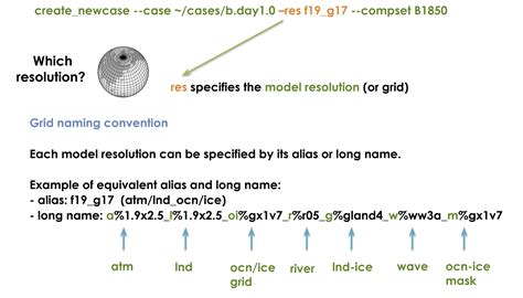 CESM Quickstart NCAR And CESM Introduction