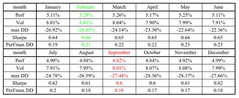 An Analysis Of Rebalancing Performance Dispersion Quantpedia