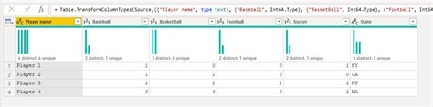 Powerbi How Do I Pivot Mutliple Columns In A Datasheet And Create A