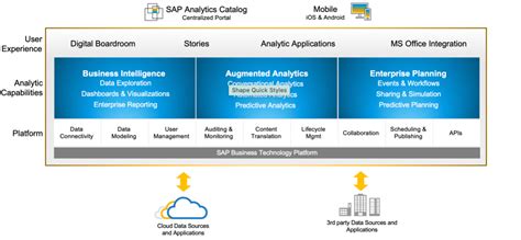 Unlocking Data Value 4 Data Visualization With S Sap Community