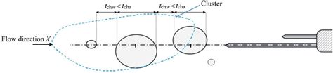 Definition Sketch Of Detection Of 1d Bubble Cluster Download