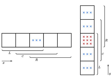 Reconstruction Stencils For A Fixed Cartesian Mesh With M 2 Where L