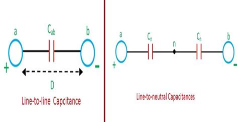 Capacitance Of Overhead Transmission Lines