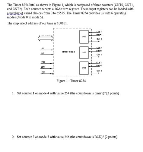 Solved The Timer 8254 Intel As Shows In Figure 1 Which Is
