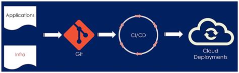 A Note On Infrastructure As A Code Iaac By Agridence Medium