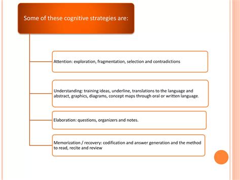Cognitive And Metacognitive Strategies Pptx