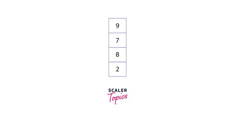 Evaluation Of Arithmetic Expression Scaler Topics