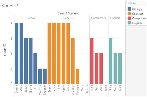Tableau Formatting With Labels TechMbaBi