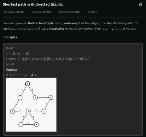 Jayesh Muley Jay On Linkedin 250daysofcodechallenge Day238 200daysofcodechallenge