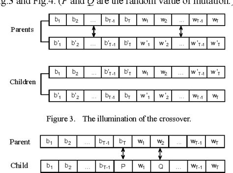 Figure 3 From Genetic Algorithm Based Optimization For Adaboost