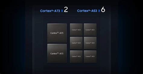Exynos 7904 Benchmarks Review And Comparison Tech Centurion