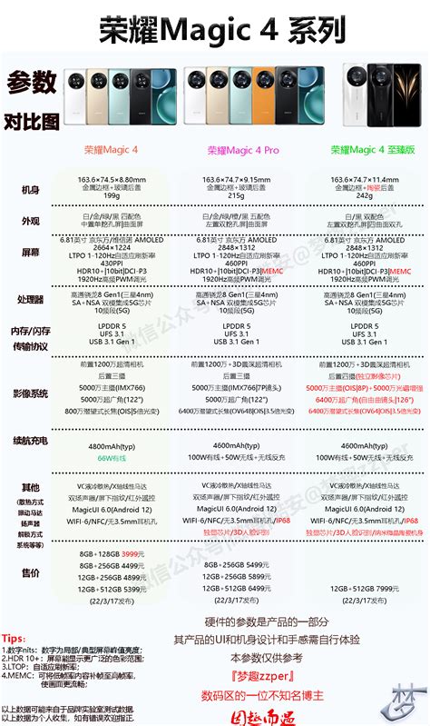 【数码参数对比】荣耀 Magic 4 And 荣耀magic 4 Pro And 荣耀magic 4 至臻版 哔哩哔哩