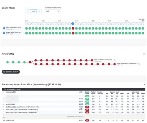 How To Troubleshoot Isp And Internet Issues With Obkio Obkio
