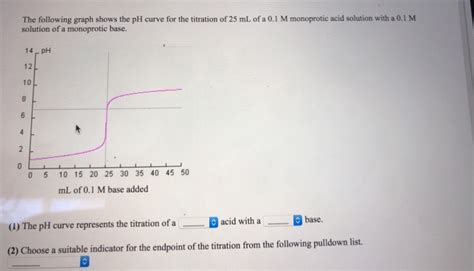 Solved The Following Graph Shows The Ph Curve For The