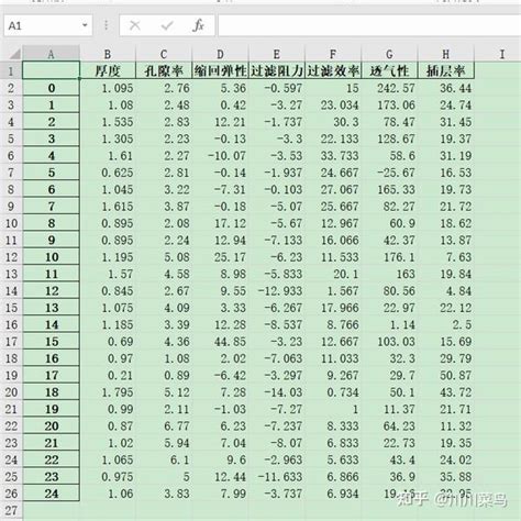 Matlab相关性分析（皮尔逊，肯德尔，斯皮尔曼） 知乎