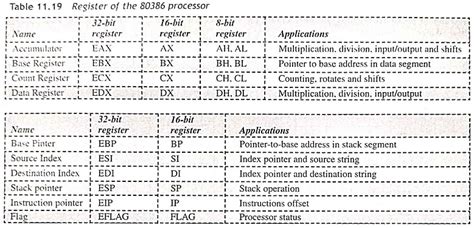 Registers Of 80386 Microprocessor Eeeguide Com