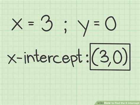 3 Ways To Find The X Intercept WikiHow