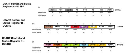 Avr Atmega8 Microcontroller Serial Communication Uart Tutorial