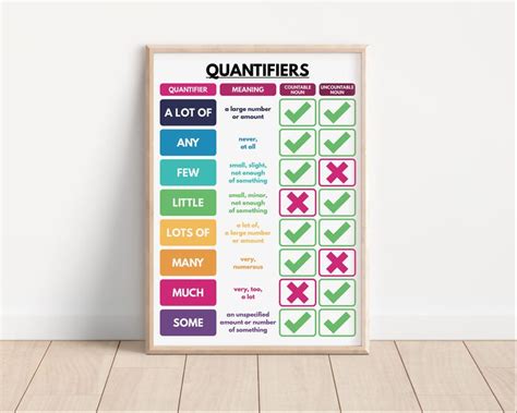 Quantifiers Poster English Language Grammar Chart Homeschool And