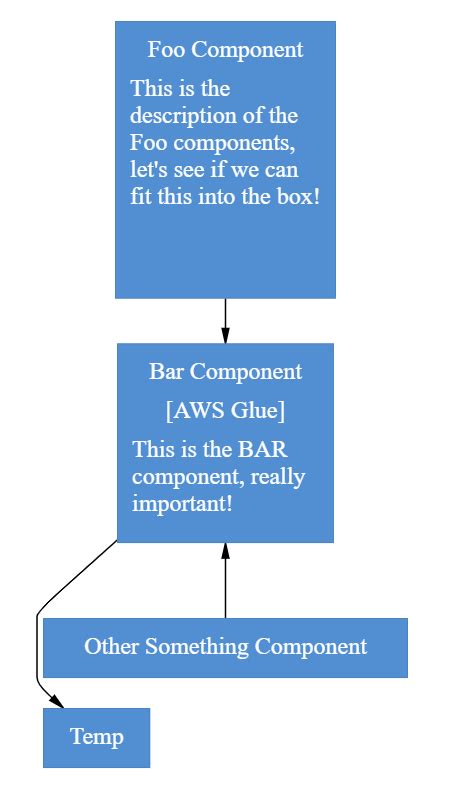 Help Getting Started Rendering Svg · Issue 237 · Microsoftautomatic Graph Layout · Github