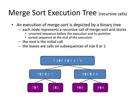 ppt comprehensive sorting algorithms overview powerpoint presentation