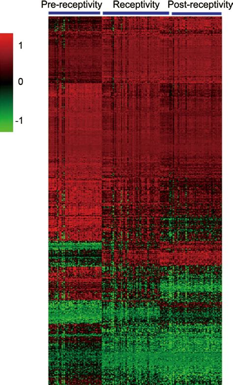 Hierarchical Clustering Of The RNA Expression Data From Individuals Download Scientific