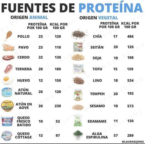 Pin De Susi En Healthy Food And Drinks Tabla Nutricional De Alimentos