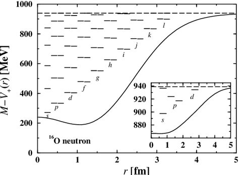 figure 1 from spin symmetry in the antinucleon spectrum semantic scholar