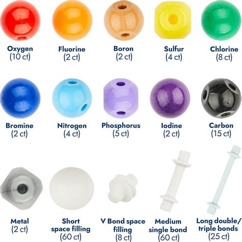 Organic Chemistry Molecular Models Molecular Model Card Kit Uccs