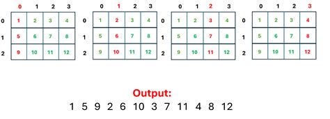 2D Arrays Beginner S Guide And Practice Level I