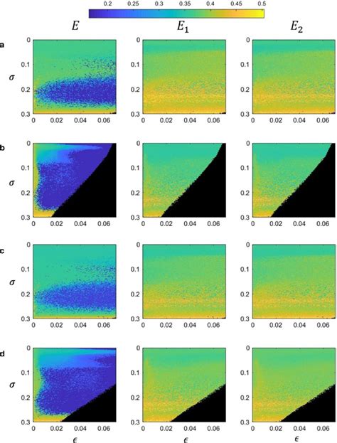 The Synchronization Errors Of The Ring Network By Varying σ And Left Download Scientific