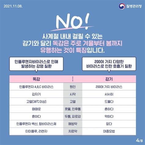 대한민국 질병관리청 🔊 독감인플루엔자바이러스 제대로 알아보기 날씨가 쌀쌀해지면 찾아오는 독감 Facebook