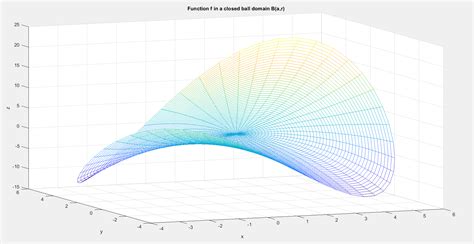 Github Aarreurtamopartial Differential Equations Exercises My Solutions To The Partial