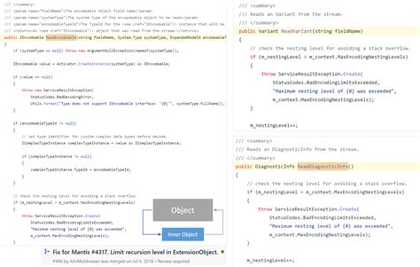 Opc Ua Cyber Threats Part 2 Specification And Deserialization
