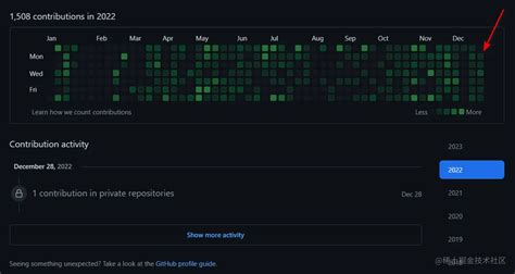 Github仓库被fork后，需要删除怎么办？作为开发者，我们都比较了解github，有时兴致冲冲的将项目放到githu 掘金