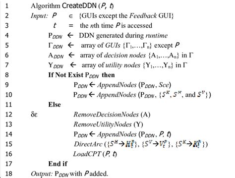 Algorithm For Generating Runtime Ddn Download Scientific Diagram