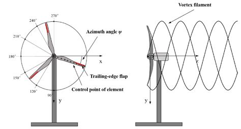 Jmse Free Full Text Performance And Effect Of Load Mitigation Of A