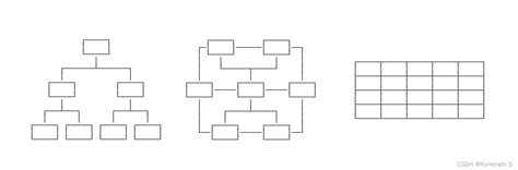 Mysql入门知识（一） Csdn博客