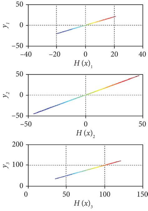 Time Histories Of Different State Variables In The Unidirectionally Download Scientific Diagram