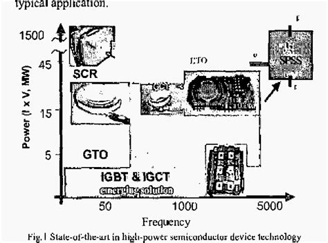 Figure I From Development Of A Scalable Power Semiconductor Switch