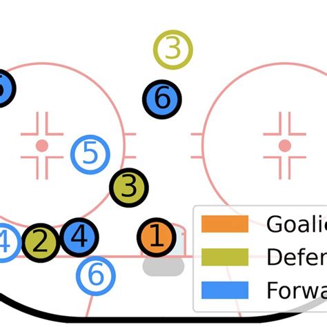 A Example Of A Soccer Or Football Pitch With Two Teams And B An