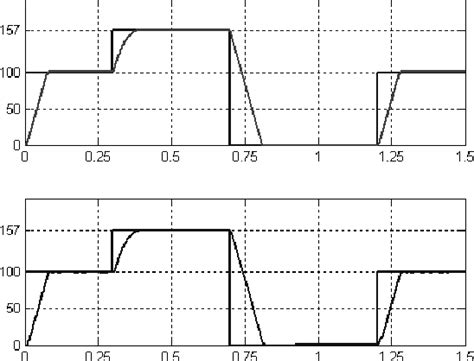 Figure 1 From Modified Kalman Filter Based Direct Torque Control Of