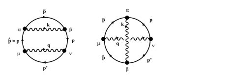 convergence of the two loop coefficients to the asymptotic prediction